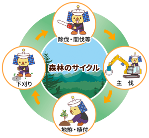 事業案内 – 内之浦森林組合